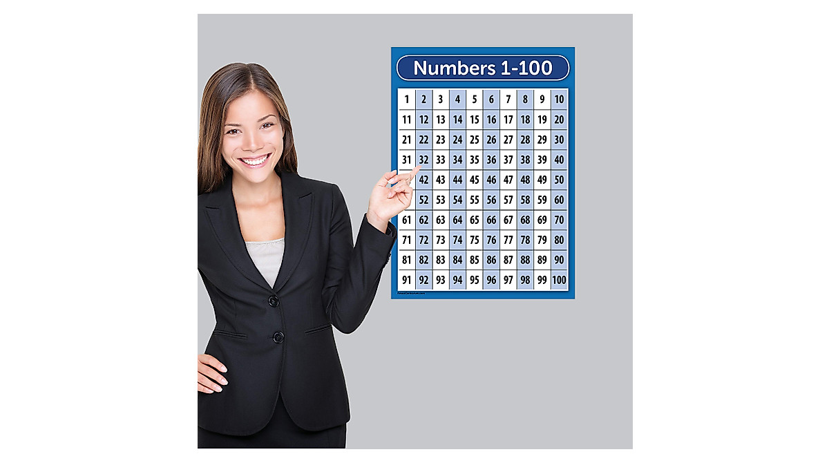 DZHJKIO Numbers 1-100 Poster Chart - Durable Laminated Learning Aid