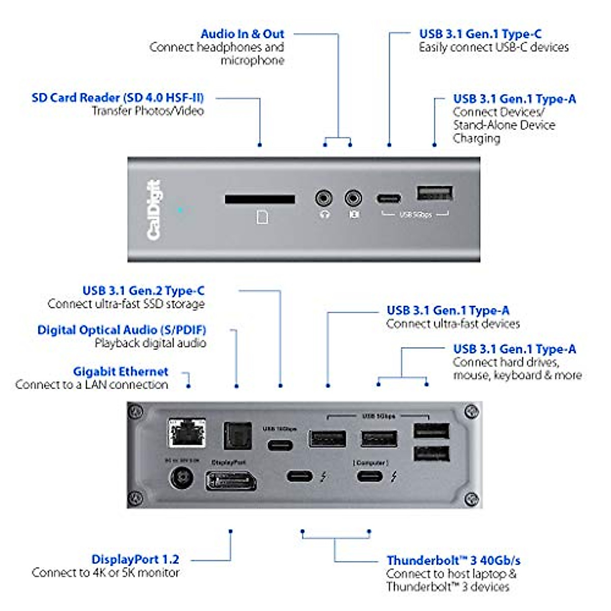 CalDigit TS3 Plus Thunderbolt 3 Dock - 87W Charging, 7X USB 3.1 Ports, USB-C Gen 2, DisplayPort, UHS-II SD Card Slot, Gigabit Ethernet for Mac & PC, Thunderbolt 4 Compatible (0.8m/2.62ft Cable)