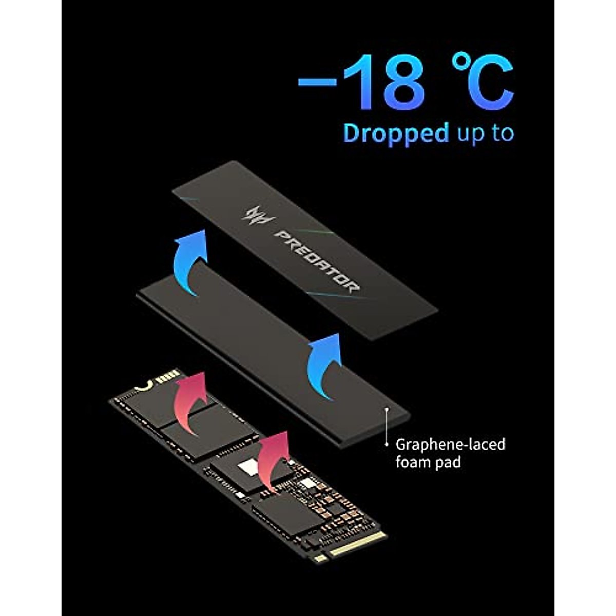 acer Predator GM7000 2TB NVMe Gaming SSD - M.2 2280 PCIe Gen4 (16 Gb/s) x 4, 3D TLC NAND PC Internal Solid State Hard Drive with DDR4 DRAM Cache Up to 7400 MB/s - BL.9BWWR.106