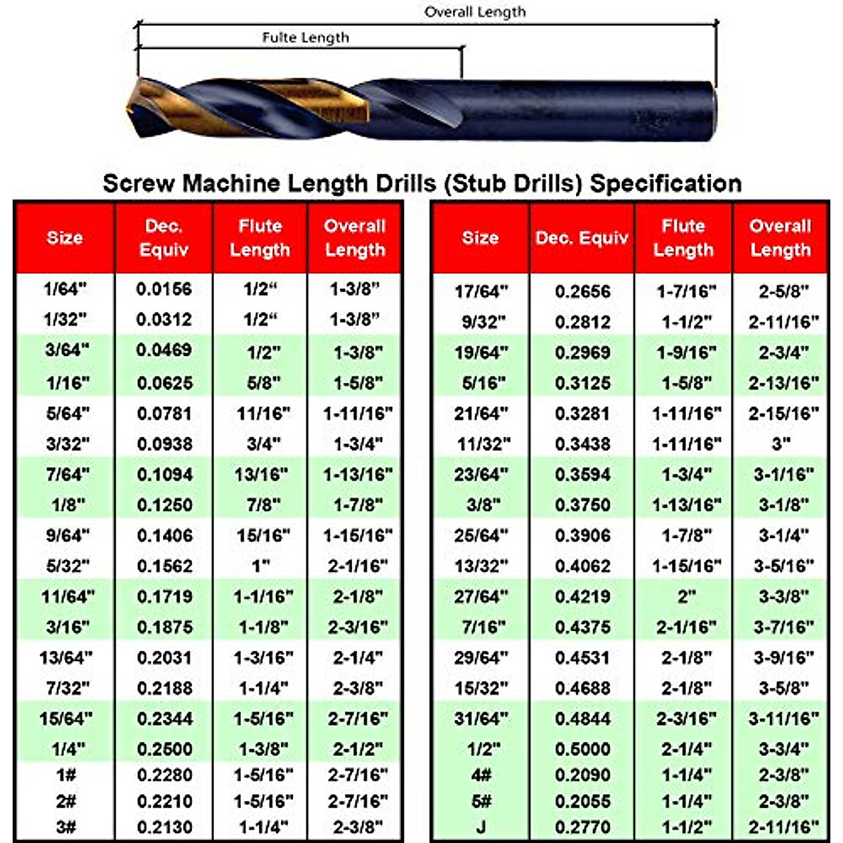 MAXTOOL 9/64" 2pcs Identical Screw Machine Drills HSS M2 Twist Stub Drill Bits Black & Bronze Fully Ground Straight Shank Short Drills; SMF02H10R09P2
