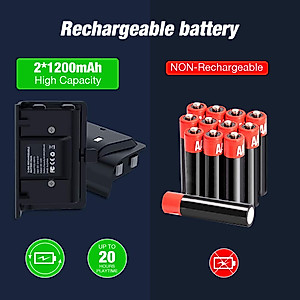 Dual Controller Charger for Xbox One, Docking Charger Station Kit Compatible with Xbox One/One X/One S Elite Controller, with 2 x 1200mAh Rechargeable Battery Packs, Two Slots and High Speed Charging