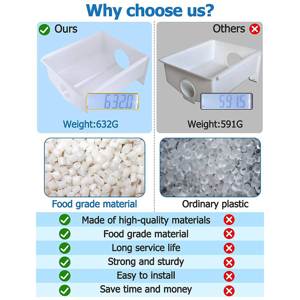 W10670845, WPW10670845 Refrigerator Ice Bucket Compatible with Whirlpool, Kenmore, kitchenaid, Amana Refrigerators, etc. Part Number: 2196091, 1115342, 1115372, 2152701, 2152702, etc.