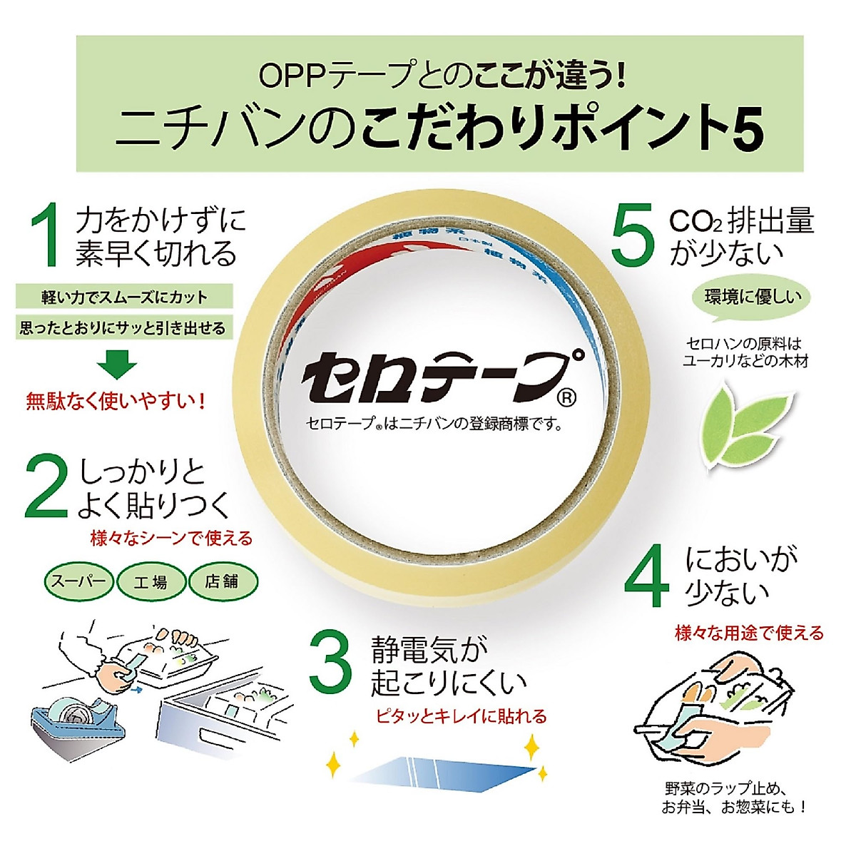 Nichiban LP-18S Cellophane Tape, Small Roll, 5 Rolls, 0.7 inches (18 mm) x 66.6 ft (20 m)