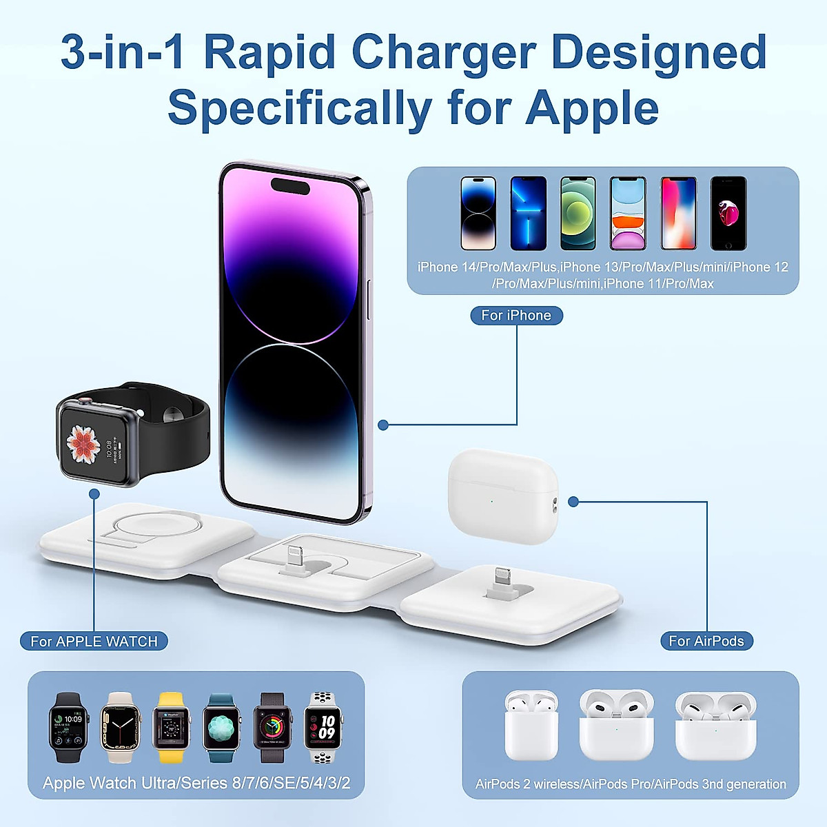 3 in 1 Charging Station for Apple Foldable, iWatch Travel Charger Stand for Multiple Devices, Folding Portable Fast Charge Dock for iPhone 14 Pro Max/13/12/11, Apple Watch 8/7/6/Ultra/SE/5, AirPods