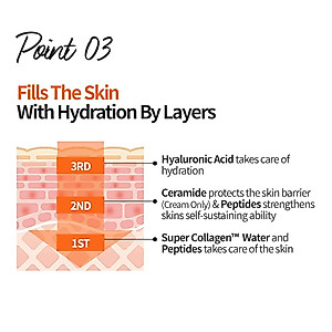 ETUDE Moistfull Collagen Intense Cream (75ml) | Intense Hydrating Super Collagen Skin Care Cream | Korean Facial Moisturizing Cream with Low-molecular Peptides included for All Skin Type