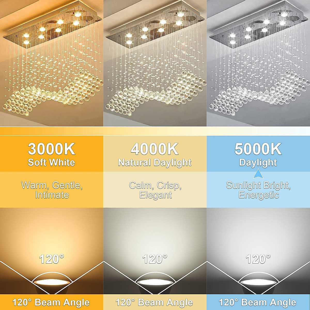 winshine GU10 LED Bulb, 50W Halogen Equivalent, 5000K Daylight, GU10 Light Bulbs Halogen Replacement for Track Lighting, MR16 Shape 2 Prong Base, 120°Beam Angle 550LM 120V CRI85+ Non-Dimmable 6 Pack