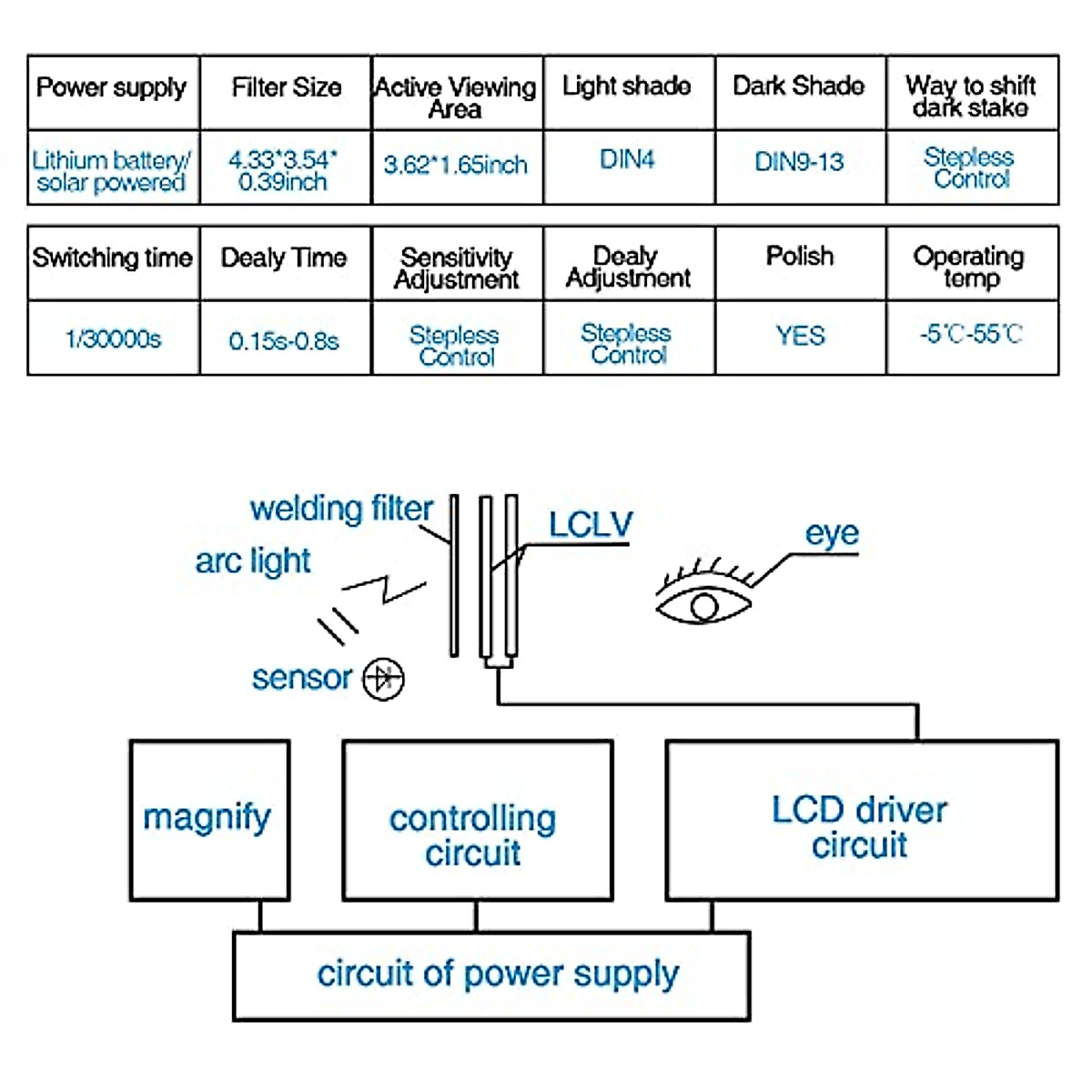Welding Helmet, Solar Powered Auto Darkening Hood with Adjustable Wide Shade Range 9-13 for Mig Tig Arc Weld Grinding Welder Mask - American Eagle