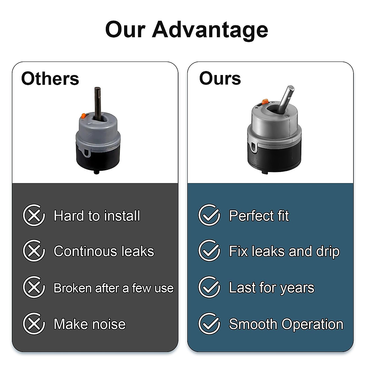 RP50587 Cartridge Compatible with Delta Single Handle Kitchen and Lavatory Faucets, Works with DIAMOND Seal Technology Models Featuring a 36 mm Motion Cartridge, RP51503 Bonnet Nut