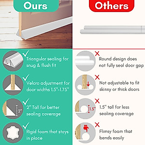 Absolute Living Triangular Door Draft Stopper - Snug and Flush Block Wind, Light, Dust, Noise Adjustable Bottom of Blocker 2'' Tall Under The Guard (35.5'' Cuttable), White