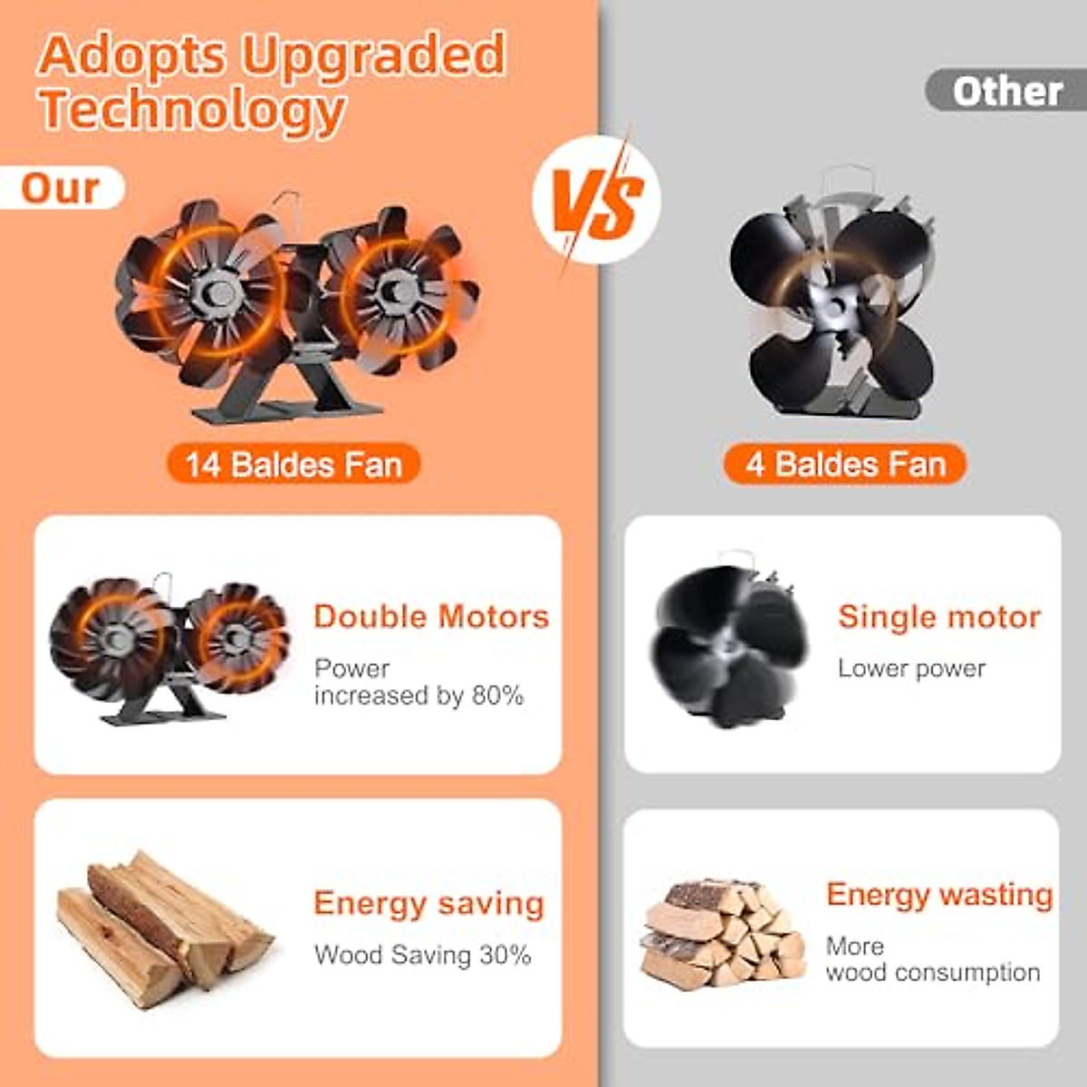 zenicham Wood Stove Fan Heat Powered Dual Motors,14 Blades Stove Fans,Fireplace Fan Magnetic Thermometer Gloves,Heat Fans for Wood Burning Stove/Gas/Pellet/Log,Non Electric