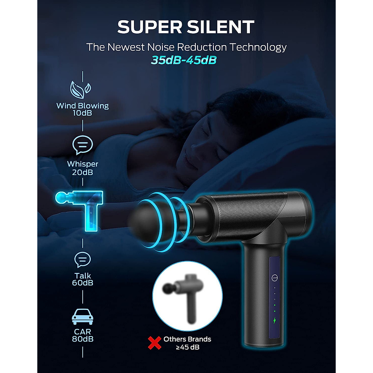 Sportneer Massage Gun, Deep Tissue Muscle Percussion Massager Gun for Athletes, Handheld Electric Back Massager for Muscle Relax & Pain Relief, 48Wh LG Battery Cells, Ultra Quiet and Lightweight