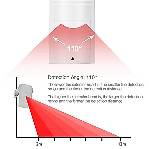 Wired Passive Infrared Motion Sensor, 12V Dual PIR Motion Detector, Home Security Warning Alarm System, Low Noise and High Sensitivity