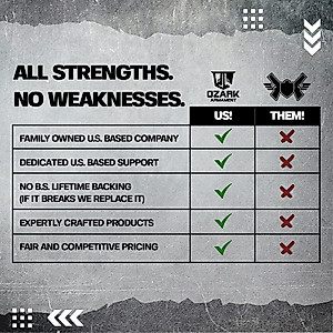 OZARK ARMAMENT 4x32 Scope, Acog Scope, 4X Scope, 4X Rifle Scope, 4X Prism Scope, Tactical Scope, Picatinny Scope Mount Included with Each Prism Optic, Acog Style 4x32 Rifle Scope, Acog Rifle Scope