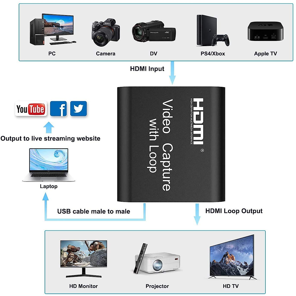 Rybozen Video Capture Cards with Loop Out, 1080P 60FPS USB 2.0 HDMI Capture Live Streaming, HDMI Capture for PS4, Nintendo Switch, Xbox One&Xbox 360