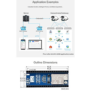 waveshare SX1262 LoRa Node Module for Raspberry Pi Pico LoRaWAN Protocol Support Choice of Frequency Band-915M
