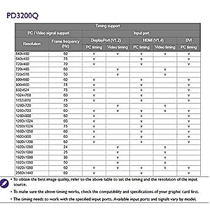 BenQ PD3200Q DesignVue 32 inch 1440p QHD IPS Monitor | AQCOLOR Technology for Accruate Reproduction (Renewed)