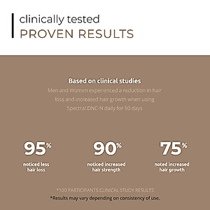 DS Laboratories Revita Shampoo & Spectral.DNC-N Hair Serum - Hair Thickening Shampoo & Hair Growth Serum for Hair Loss, Sulfate Free Shampoo, Hair Regrowth Serum, Thinning Hair Growth Products