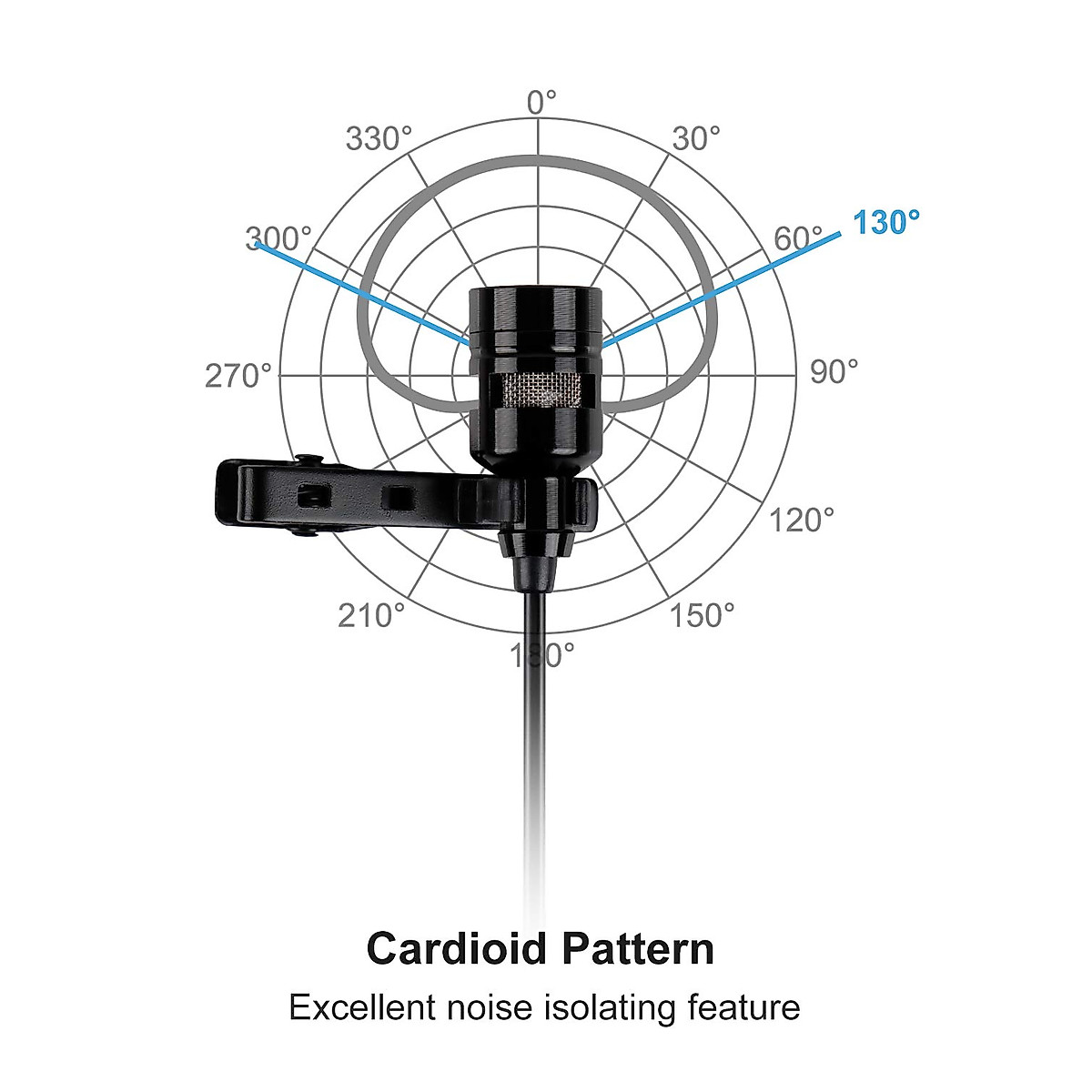 Fifine USB Lavalier Lapel Microphone, Clip-on Cardioid Condenser Computer Mic Plug and Play USB Microphone with Sound Card for PC and Mac-K053