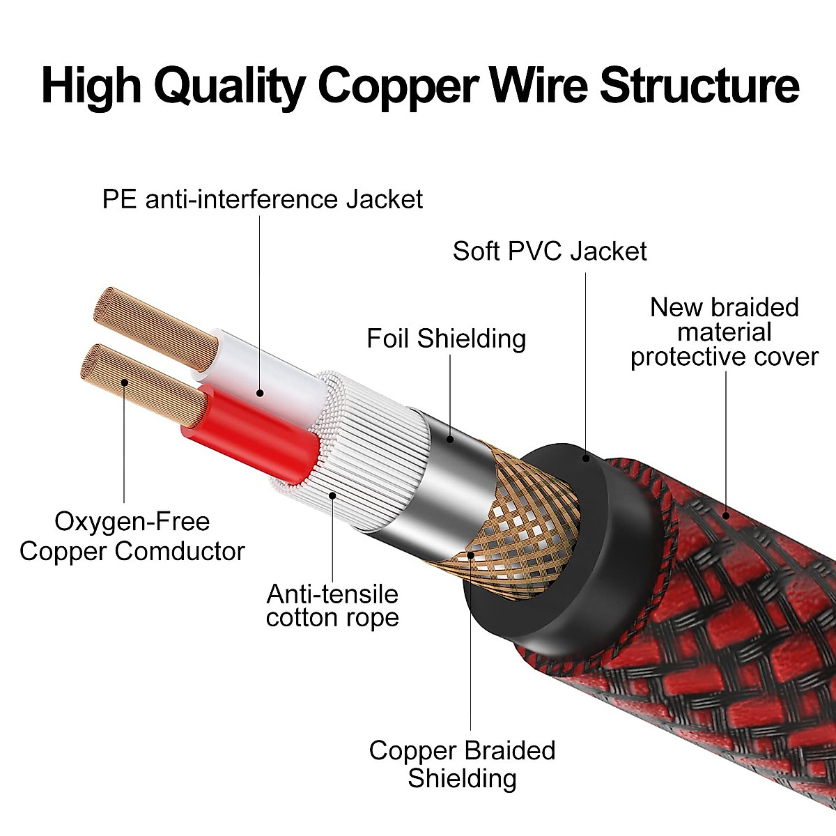 NUOSIYA XLR Cables, Microphone Cable Nylon Braided Colored Patch Cable Mic Cables, Double Shielded Balanced Cables for Microphone Audio Mixer Speaker System (50ft, Nylon Braided, 3 Colors Packs)