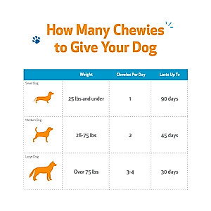 Pet Wellbeing Epic Mushroom Chewies for Dogs - Vet-Formulated - Immune Support, Cognitive Health, Adaptogenic Stress Support with Reishi, Chaga, Lion's Mane Medicinal Mushrooms - 90 Soft Chews