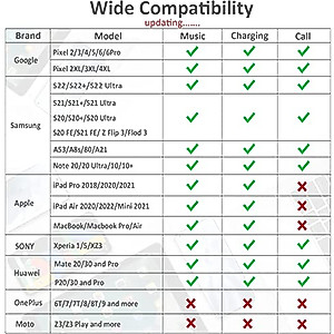 USB C to Lightning Audio Adapter, USB Type C Male to Lightning Female Headphone Converter & PD 60W Charging Dongle Compatible with iPad Pro, iPad Air 2022/2020, MacBook Pro/Air, Galaxy S23 Ultra/S22