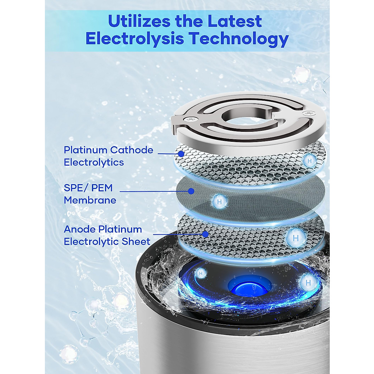 Hydrogen Water Bottle, Portable SPE PEM Technology Water Ionizer Machine, Rechargeable 3 Min Quick Electrolysis Water Bottle Generator for Home, Office, Travel, Outdoor Adventure, Daily Drinking