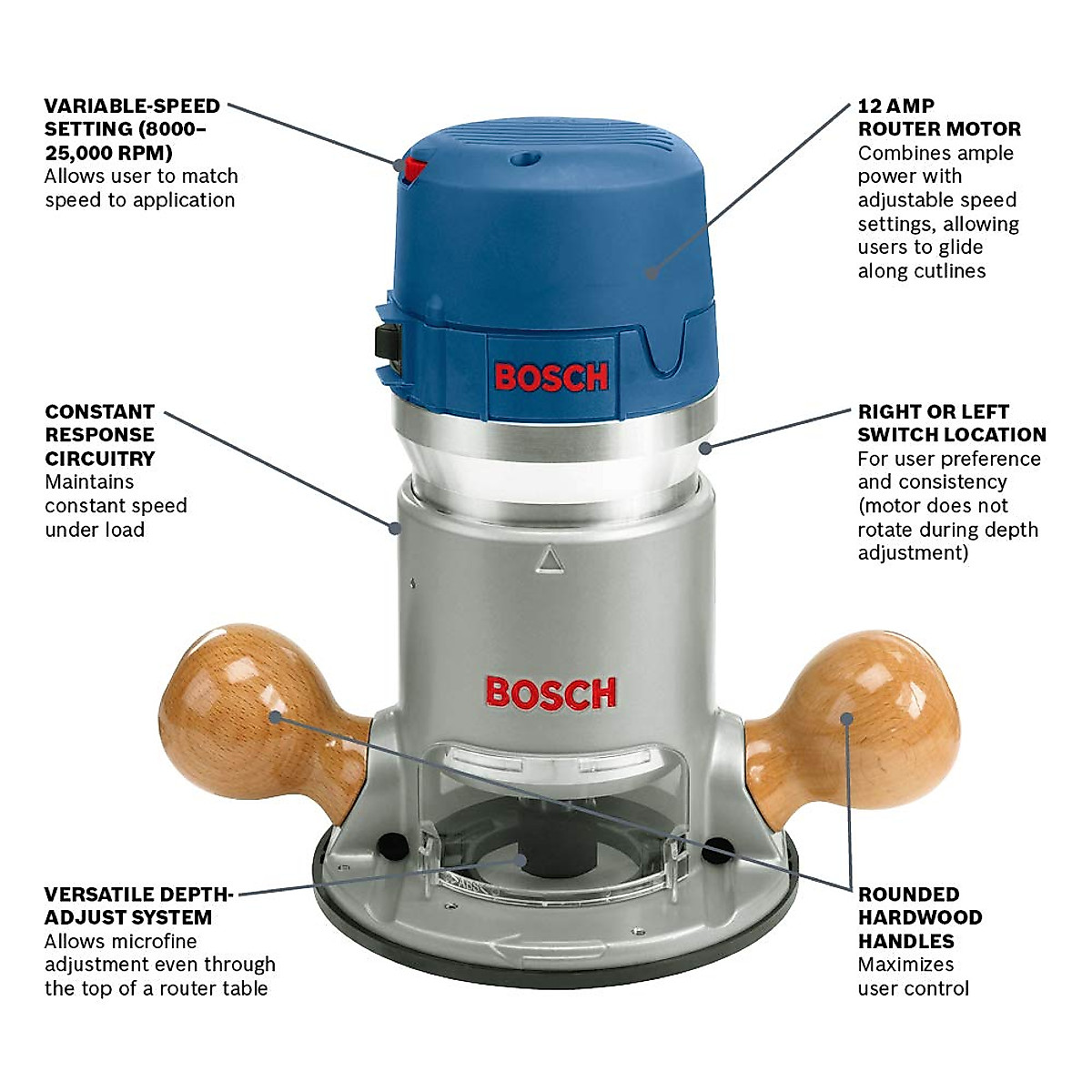 BOSCH 1617EVS 2.25 HP Electronic Fixed-Base Router & Under-Table Router Base with Above-Table Hex Key RA1165
