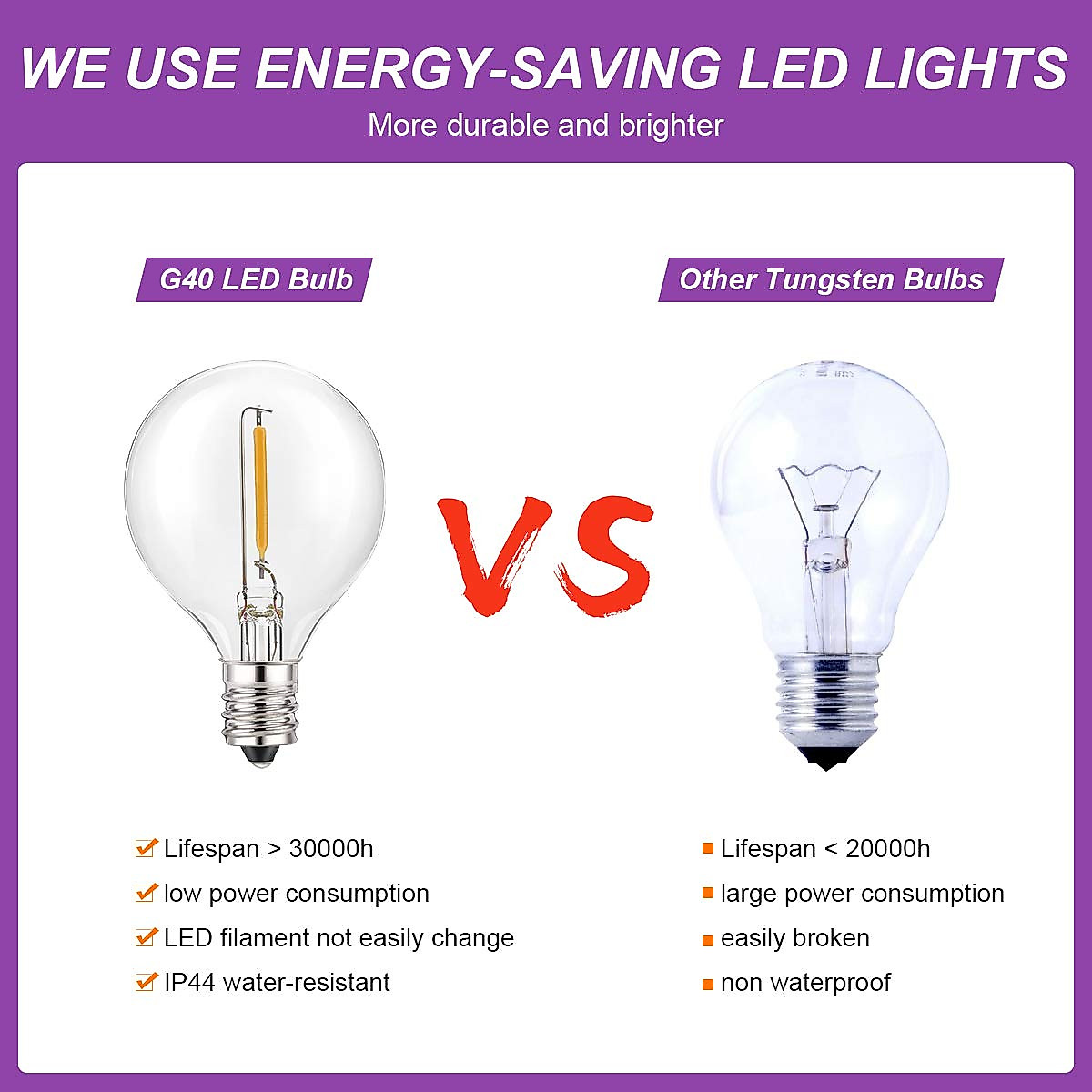 JFQSUNSINE Solar String Lights Outdoor, 25Ft 15 LED Bulbs Waterproof G40 Patio Lights, Solar Powered String Lights with USB Charging, 4 Modes for Party Patio Garden Wedding Xmas Decoration