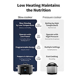 KOOC 8.5-Quart Programmable Slow Cooker, Larger than 8 Quart, More Practical than 10 Quart, with Digital Countdown Timer, Free Liners Included for Easy Clean-up, Upgraded Ceramic pot, Adjustable Temp, Nutrient Loss Reduction, Black, Oval…