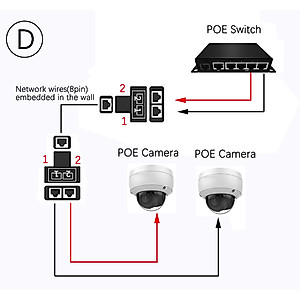CERRXIAN RJ45 Splitter Adapter, RJ45 Female to 2 Female Splitter Coupler LAN Ethernet Network 1 to 2 Adapter (2-Pack)