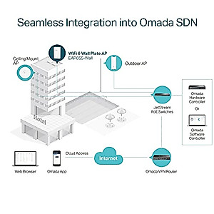 TP-Link EAP655-Wall | Omada True WiFi 6 AX3000 Wall Plate Wireless Gigabit Access Point | High-Efficiency | Seamless Roaming | PoE Passthrough | Multiple SDN Controller Options | Remote & App Control