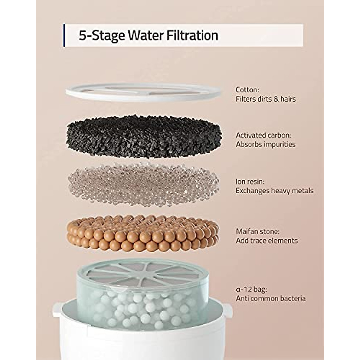 eufy Pet Water Fountain, Cat Water Fountain with Advanced Self-Cleaning System, 5W Powerful and Quiet Pump, Neck-Protection Design, 1.5 L Water Container, Automatic Drinking Fountain for Cat and Dog