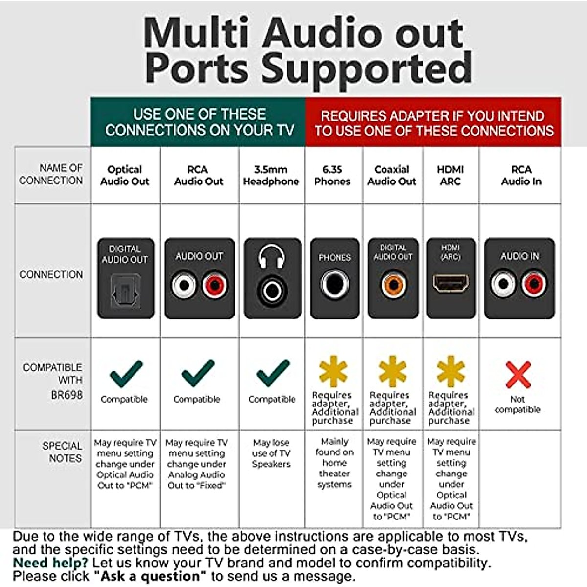 Caymuller Wireless Headphones for TV Watching with 2.4G Digital RF Transmitter Charging Dock Hi-Fi Soft Over-Ear Headset Ideal for Seniors or own Zone, Easy Plug and Play 160ft Range No Audio Delay