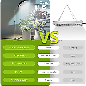 GooingTop Grow Light 6.3'' Ring,6000K 80W White Full Spectrum Gooseneck Plant Lamp for Indoor Home Office Plants Growing,Auto Timer 4 8 12 18Hrs,Height Extendable 15-36'' for Desktop Plants