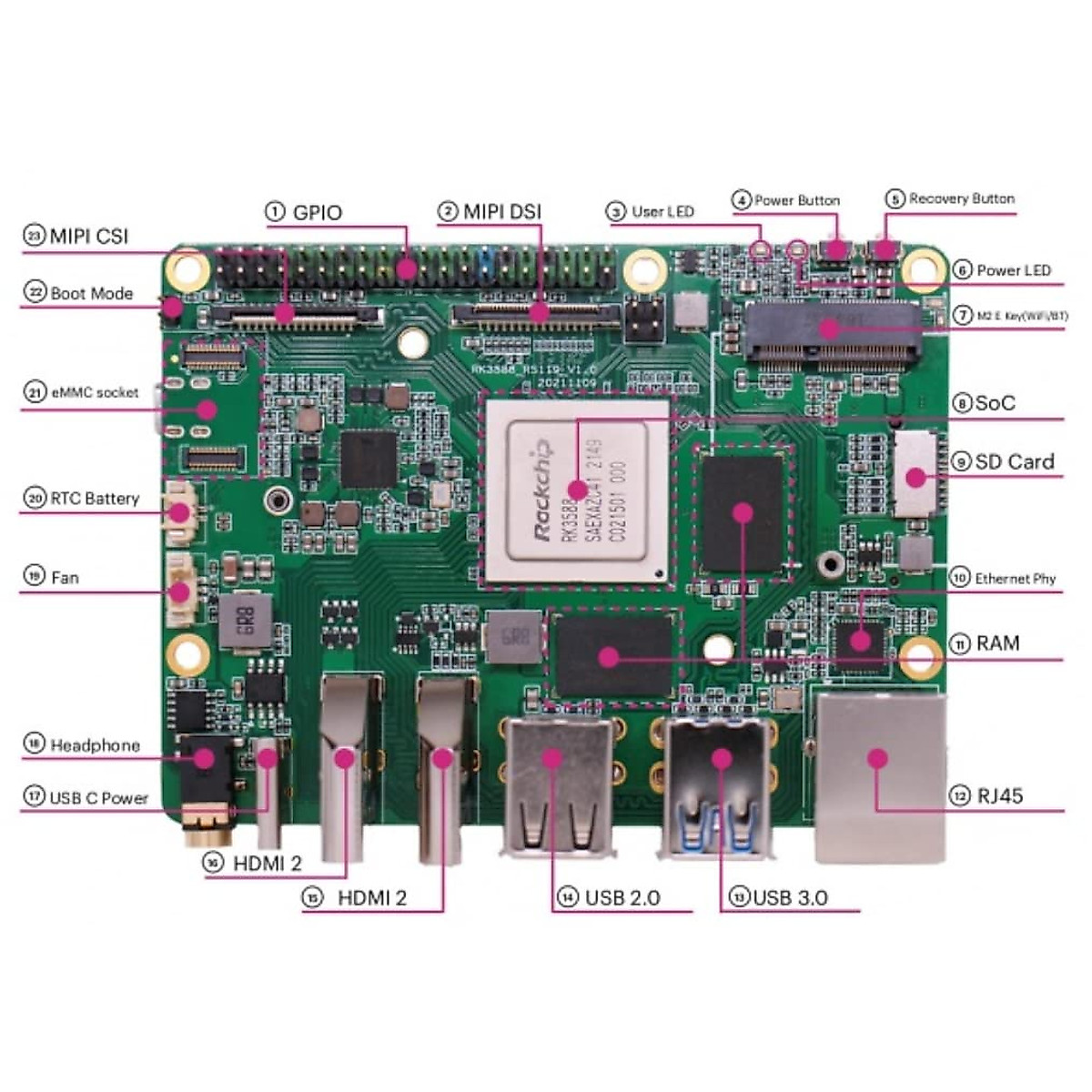 YICUGCOM Rock 5B Development Board SBC KIT ROCK5 ROCKPI RK3588 chip high-Performance 8-core 4G RAM+16G EMMC Single Board Computer