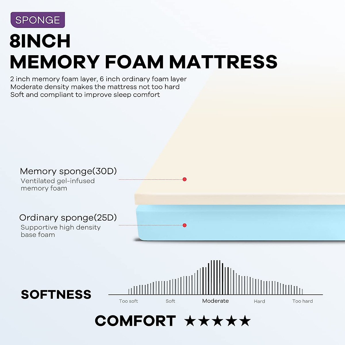 8 Inch Gel Memory Foam Mattress Queen Size, Cooling Gel Foam for Sleep, Bed-in-a-Box, Medium Firm Mattresses CertiPUR-US | Relieve Stress