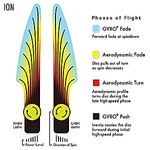 MVP Disc Sports Proton Ion Disc Golf Putter (160-165g / Mystery Color)