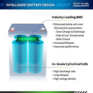 ExpertPower 12V 5Ah Lithium LiFePO4 Deep Cycle Rechargeable Battery | 2500-7000 Life Cycles & 10-Year Lifetime | Built-in BMS