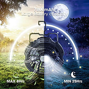 Camping Fan with LED Lantern, 7800mAh Rechargeable Portable Tent Fan with Remote Control, Power Bank, 180°Head Rotation, Perfect Quiet Battery Operated USB Fan for Picnic, Barbecue, Fishing (Black)