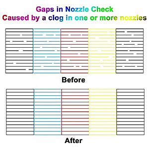Osinkjet 100ml Printhead Cleaning Kit for Epson HP Brother Canon WF-7710 WF-3640 WF-7620 8600 8610 8620 WF-2750 WF-2650 ET-2750 ET-2650 C88 Liquid Printers Nozzle