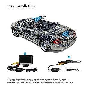 Camecho New 2.4G Wireless Color Video Transmitter and Receiver for The Vehicle Backup Camera Front Car Camera