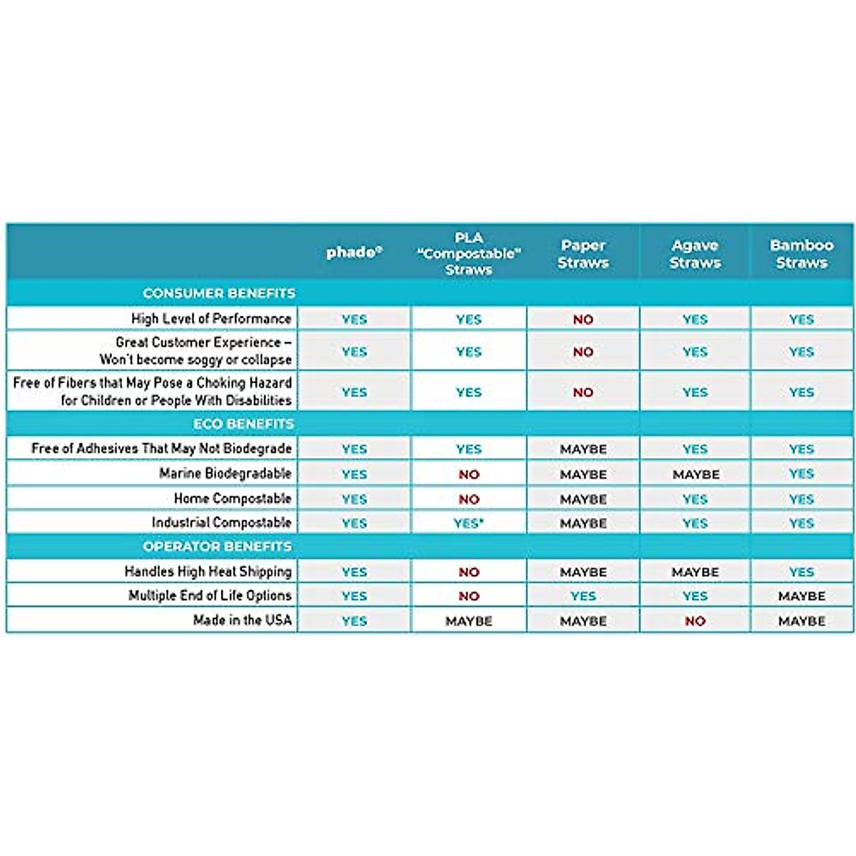 phade Eco-Friendly Sustainable Marine Biodegradable Compostable 7.75" Jumbo Straws, Individually Wrapped, 1 Pack - 375 Count