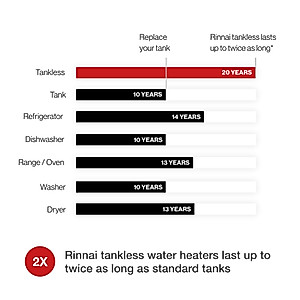Rinnai RL94iP Tankless Hot Water Heater, 9.8 GPM, Propane, Indoor Installation