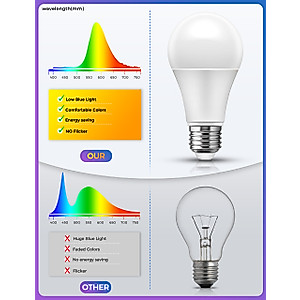 Amber Light Bulbs, 1900K Led Amber Light Bulbs for Sleep Therapy, 2 Pack Dim Light Bulbs, E26 Warm Light Bulb, A19 Blue Light Blocking Sleep Light Bulb for Bedrooms, Kids Room,Nursery Room