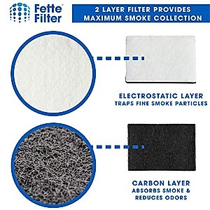 Fette Filter - Replacement Filter Compatible with Holmes HAPF7-U8 Smoke Grabber Ashtray. Fits Holmes Models: HAP70, HAP75, HAP76. Fits Pollenex Models: AT100, AT101 Pack of 12