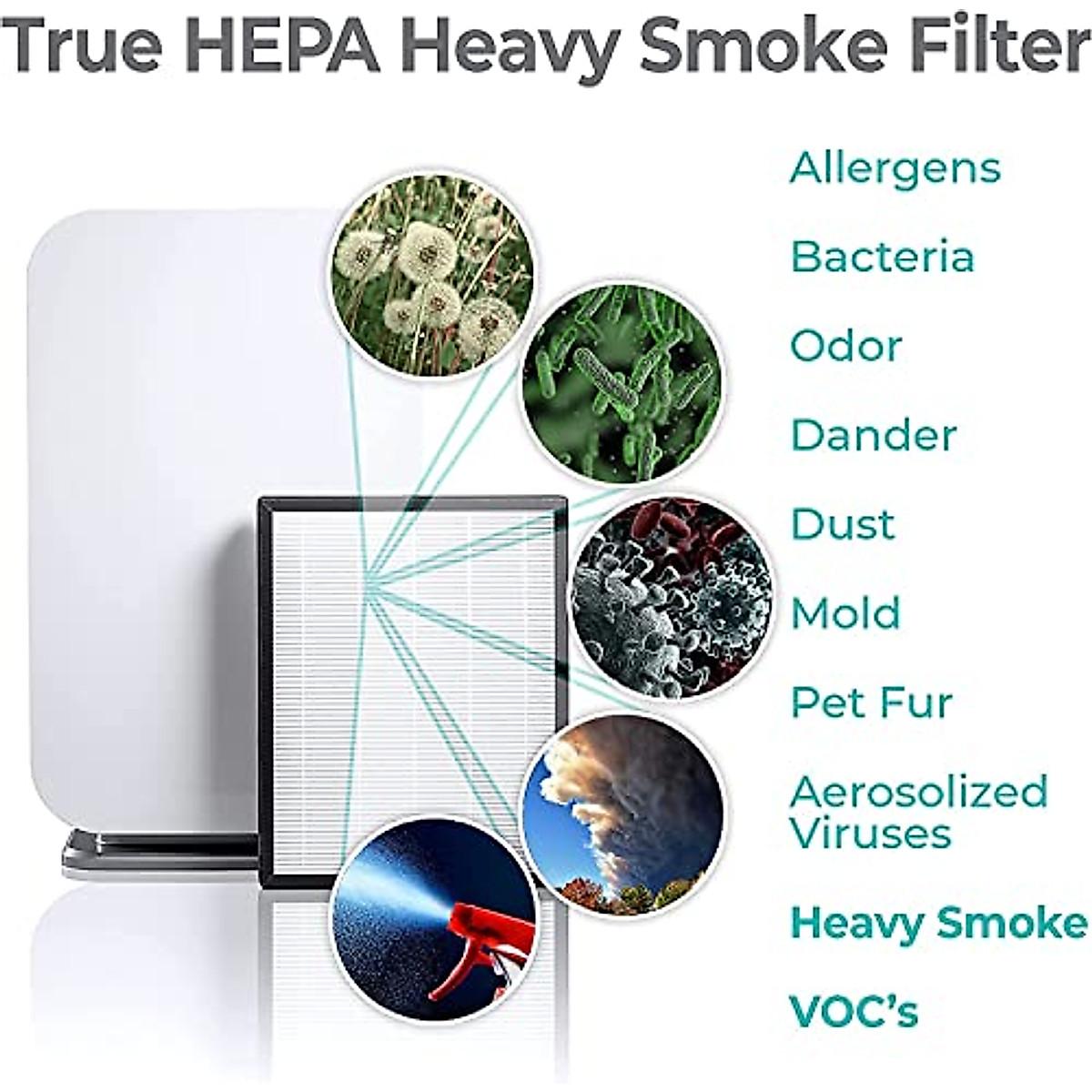 Alen BreatheSmart 45i HEPA Air Purifier With VOC/Smoke Filter, Absorbs Heavy VOCs from Cigarette and Wildfire Smoke. Captures Allergens, Dust, and Mold. Bedrooms, and other rooms up to 800 sq. ft.