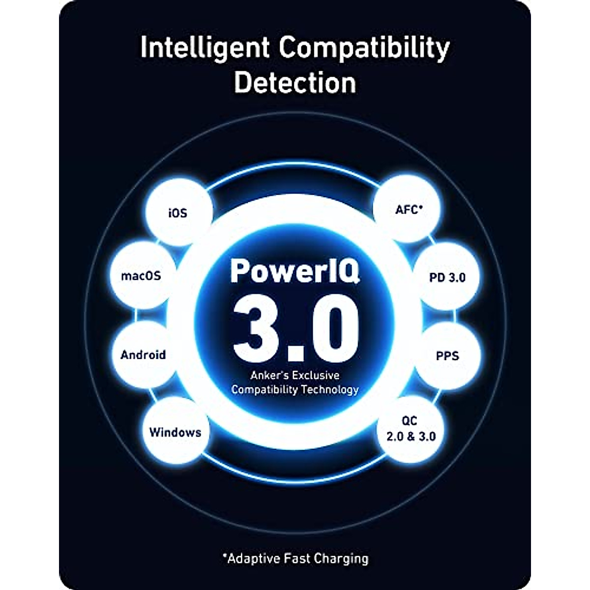 Anker 100W USB C Charger Block(GaN II), 3 Port Fast Compact Wall Charger for MacBook Pro, MacBook Air, Google Pixelbook, ThinkPad, Dell XPS, iPad Pro, Galaxy S22/S20, iPhone 15/14/Pro, and More