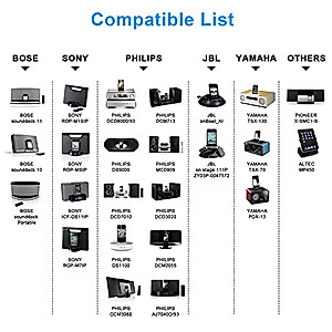 [Apple MFi Certified] Lightning to 30 Pin Adapter for iPhone, 8-Pin to 30 Pin Adapter with 3.5mm AUX Audio Cable Support Charging Docking Station, for iPhone 6s/6/6 Plus/SE/5s/5c/5/iPad/iPod (Black)