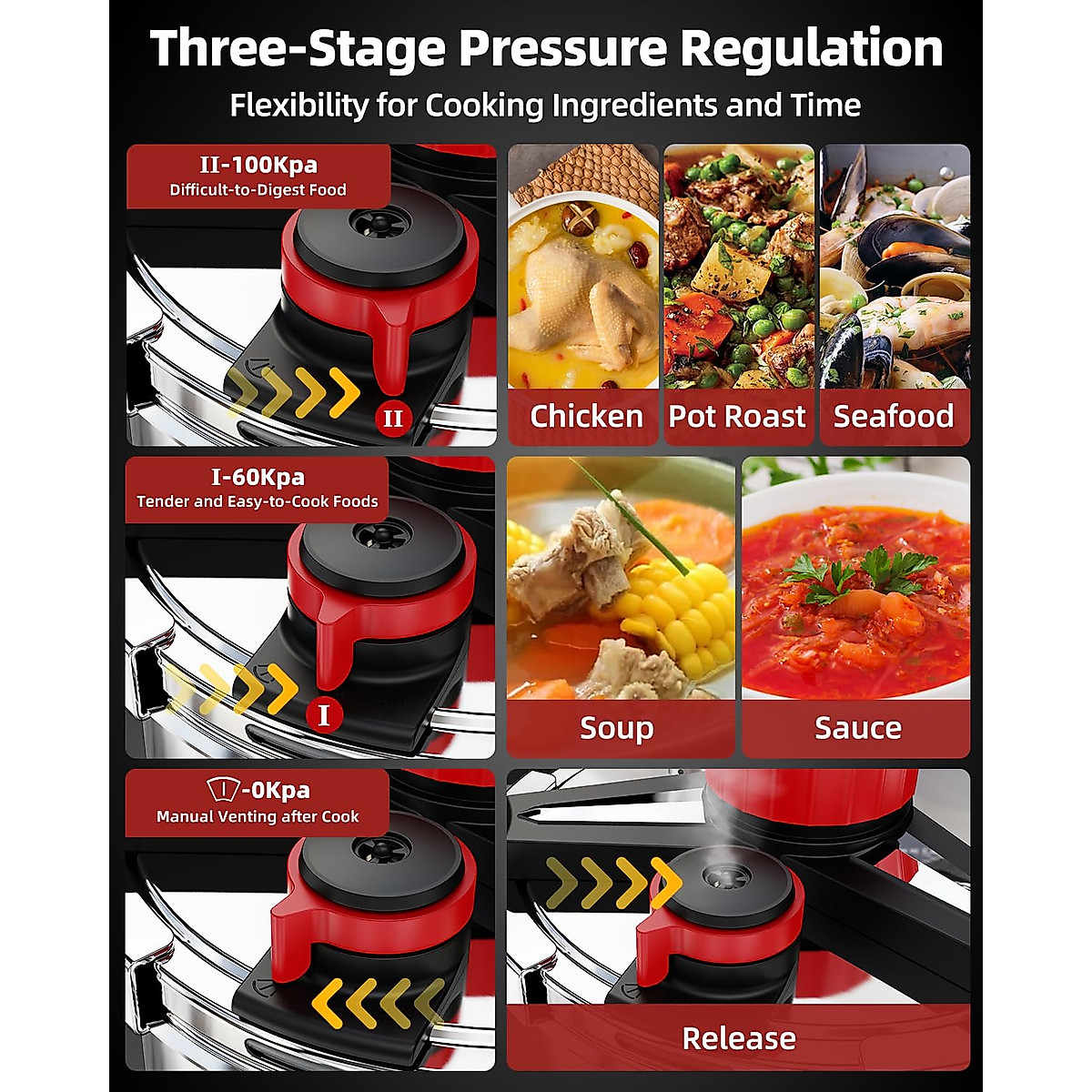 3-In-1 304 Stainless Steel Pressure Cooker 8 QT: [Explosion-Proof] [3 PSI Settings], One-Hand Locking, Induction Compatible, Glass Lid & Steamer Rack Included, Olla de Presion