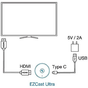 EZCast Ultra | 4K HDR Universal HDMI Wireless Display Receiver, 2.4G/5G Dual Band, iOS/Android/macOS/Windows Support, Miracast/DLNA/Airplay Support, Bluetooth 4.2 Support